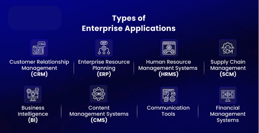 Enterprise Applications and Tools: Unlocking Efficiency and Innovation ...